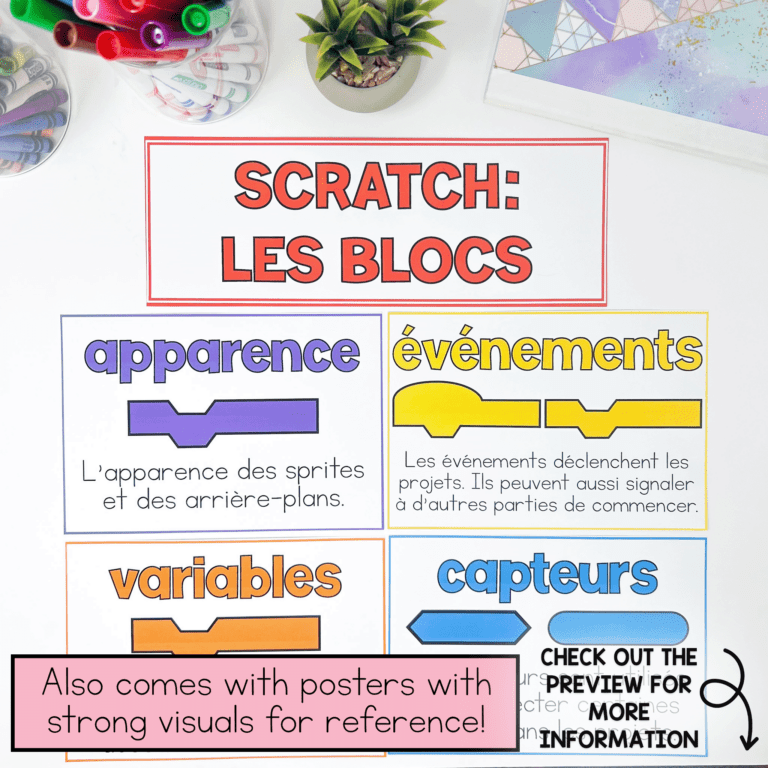 Grade 3 Coding Unit In French Scratch Coding Unit Le Codage Avec Scratch En FranÇais La