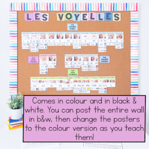 French Sound Wall | French Phonics Board with Real Pictures | Mur de ...