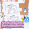 French Sound Wall | French Phonics Board with Real Pictures | Mur de ...