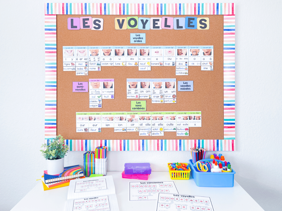How to Create a French Sound Wall in Your Classroom in 3 Easy Steps ...