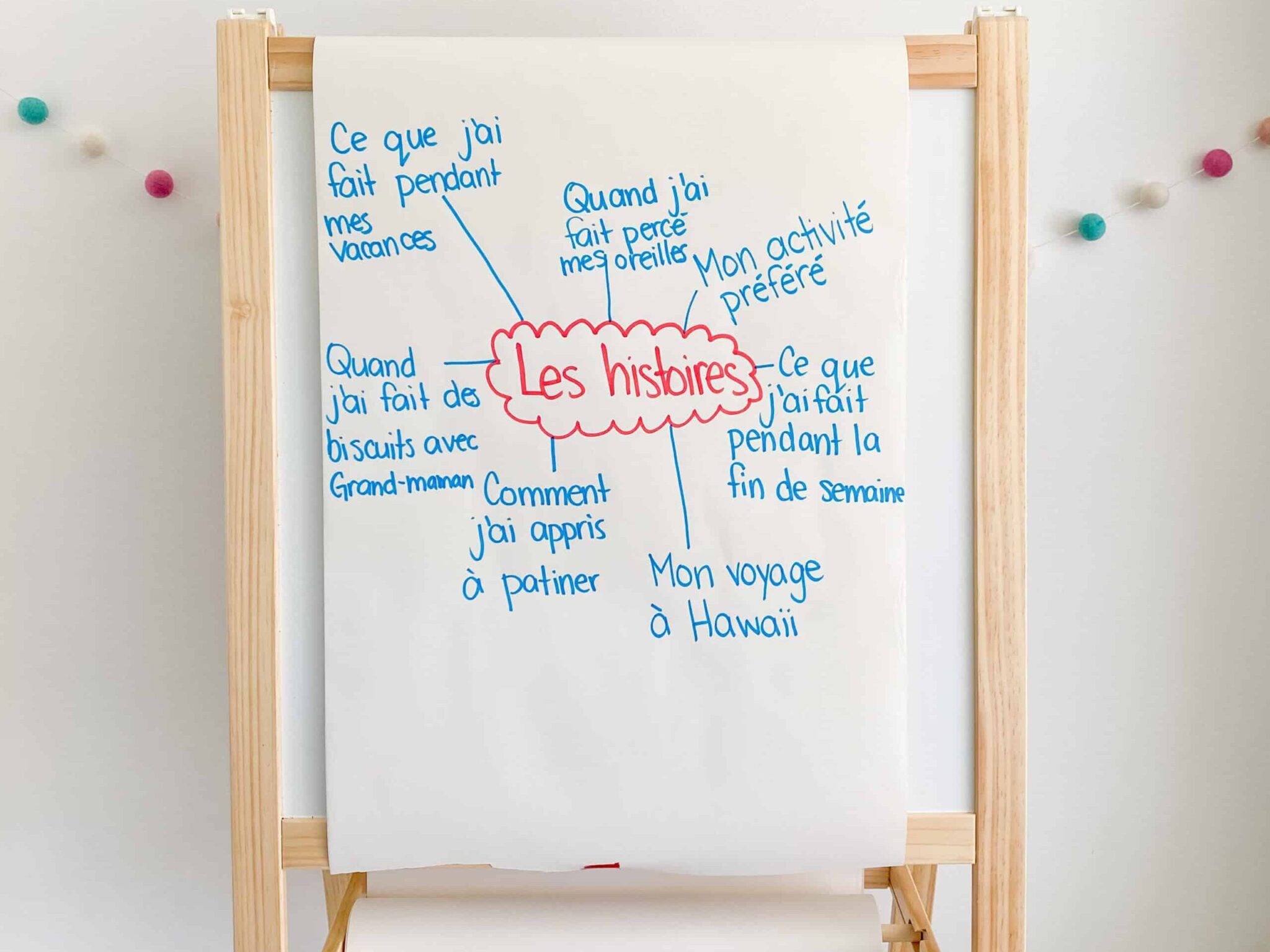 Teaching Narrative Writing in French to Primary Students the Stress ...