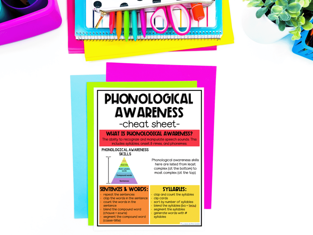 Phonological Awareness Cheat Sheet | Opt In - La Classe de Mme Caroline