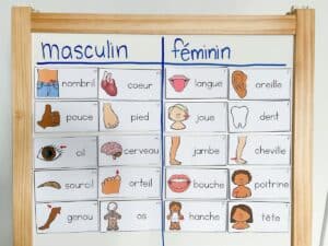 8 Easy French Vocabulary Games You Can Play with Any List - La Classe ...
